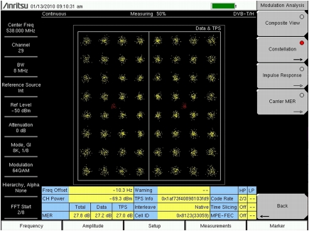 DVB-T/H Modulation Measurements